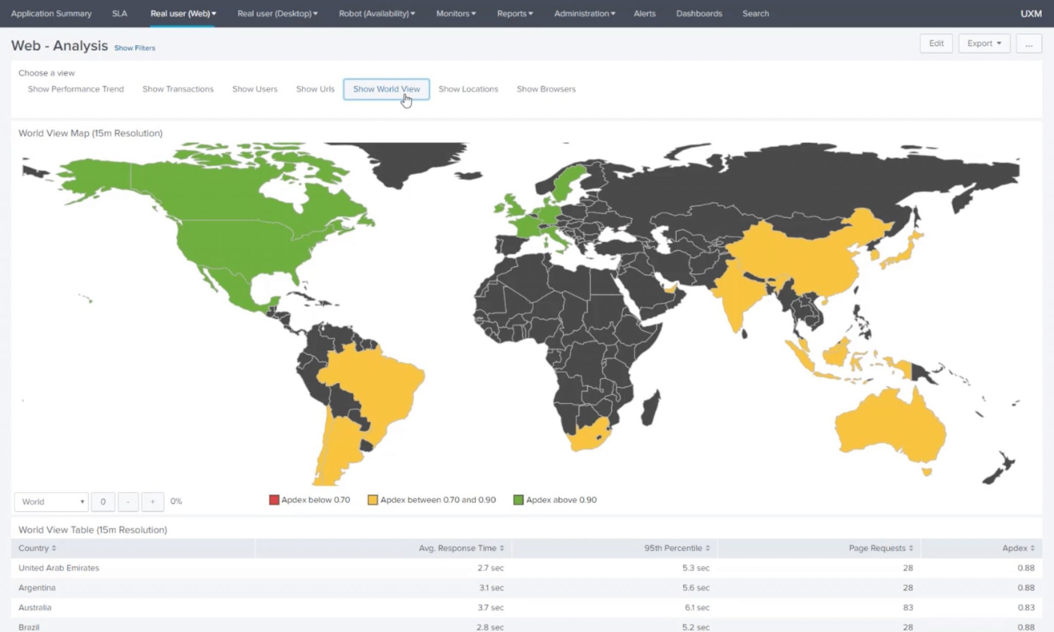 MCG UXM for Microsoft Services - Application Performance