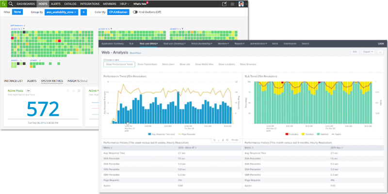 MCG UXM for SignalFx - Application Performance